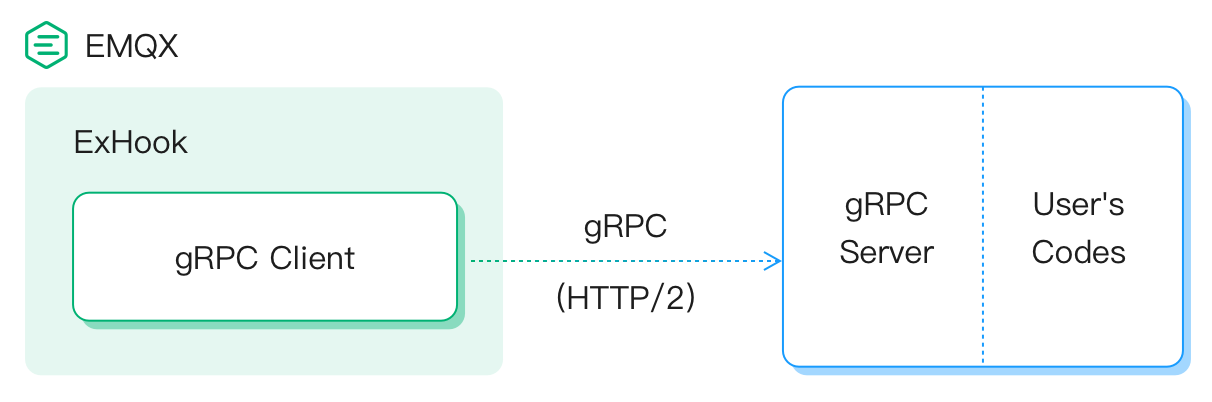 插件与扩展 - 多语言 - 钩子扩展 - 《EMQX v5.1 中文文档》 - 书栈网 · BookStack