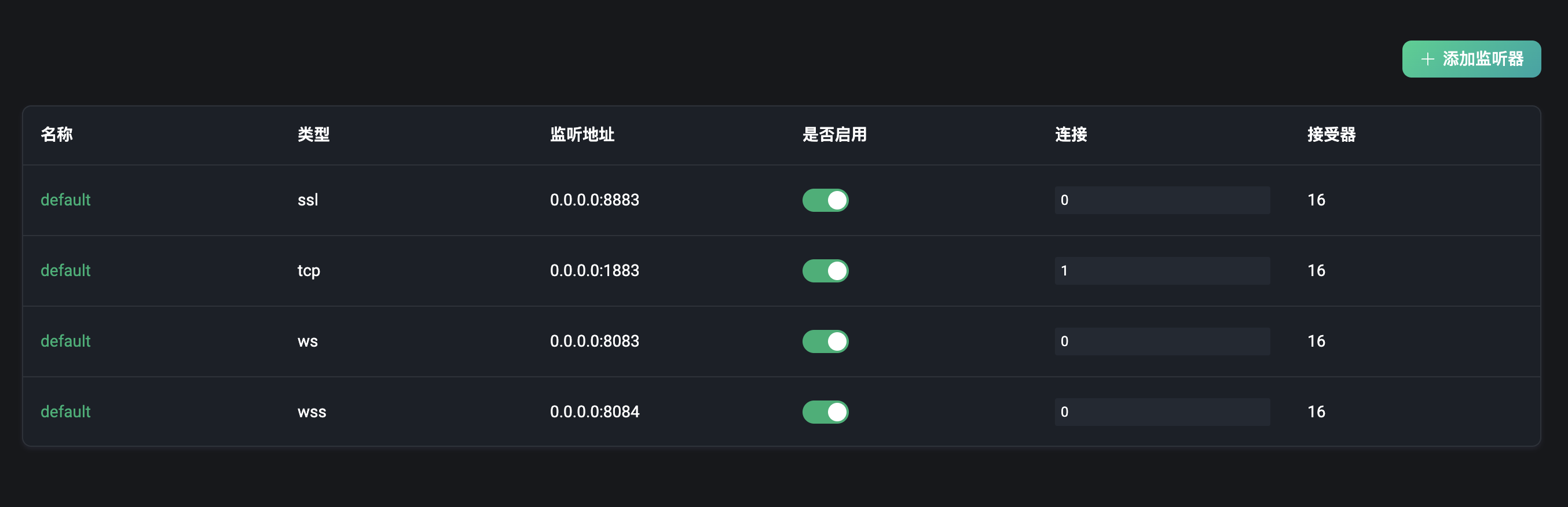 EMQX Dashboard - 管理 - 《EMQX v5.1 中文文档》 - 书栈网 · BookStack