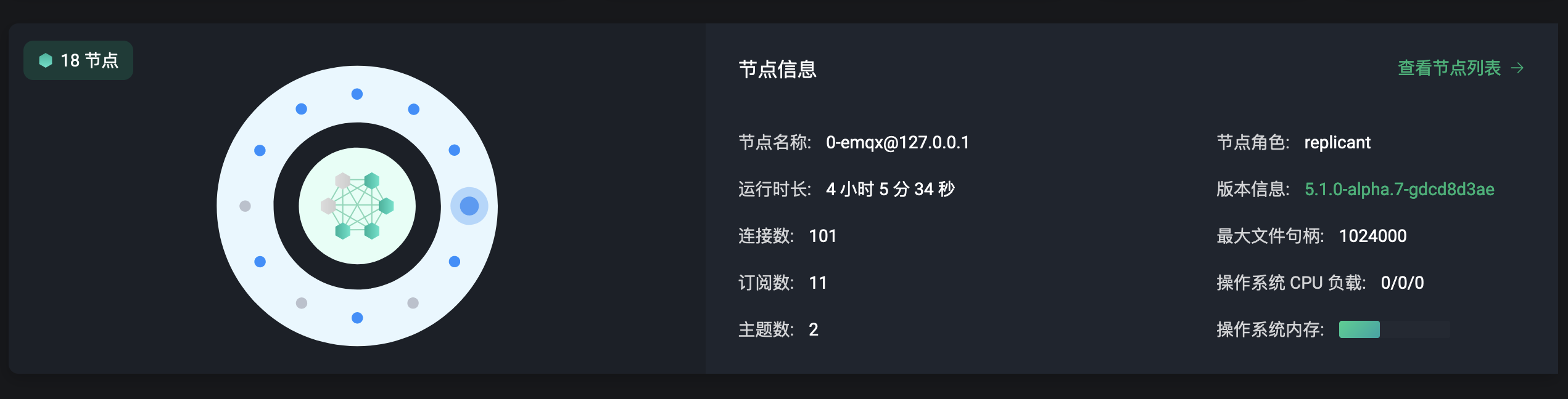 EMQX Dashboard - 仪表盘首页 - 《EMQX v5.1 中文文档》 - 书栈网 · BookStack