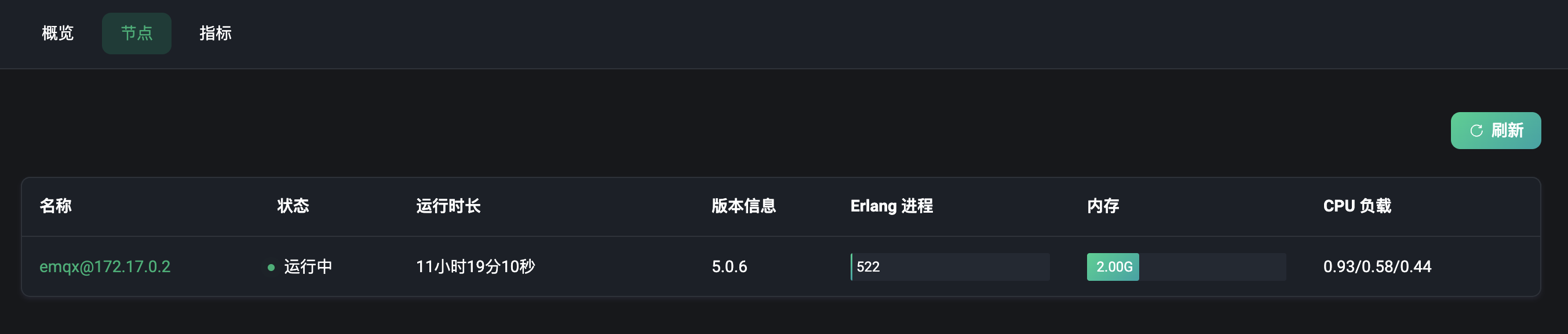 EMQX Dashboard - 仪表盘首页 - 《EMQX v5.1 中文文档》 - 书栈网 · BookStack