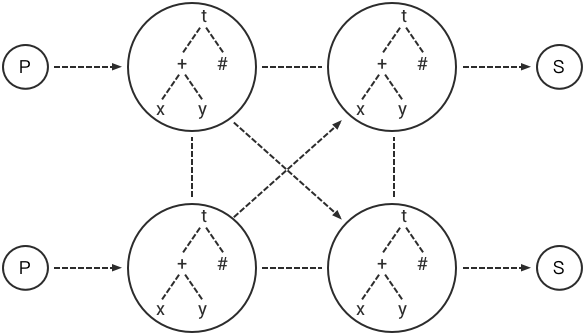 架构设计 - 系统架构 - 《EMQ X Enterprise v3.0 中文文档》 - 书栈网 · BookStack