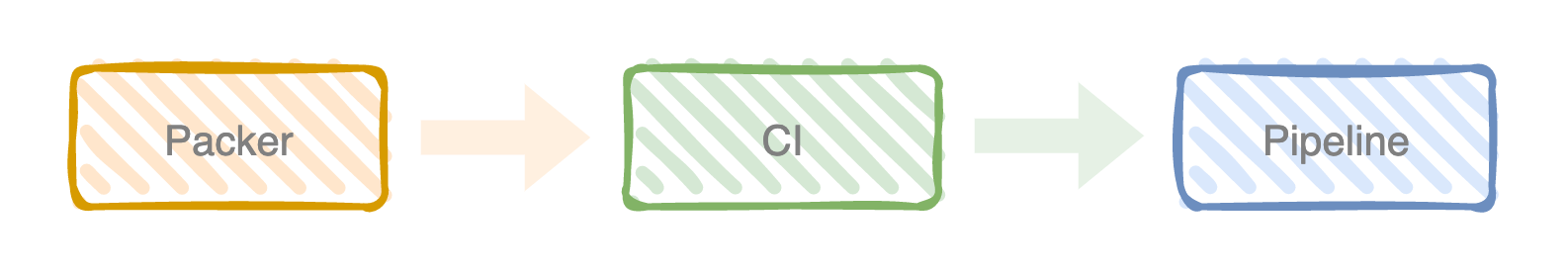设计理念 - pipeline.yml - 《Erda v2.2 使用手册》 - 书栈网 · BookStack