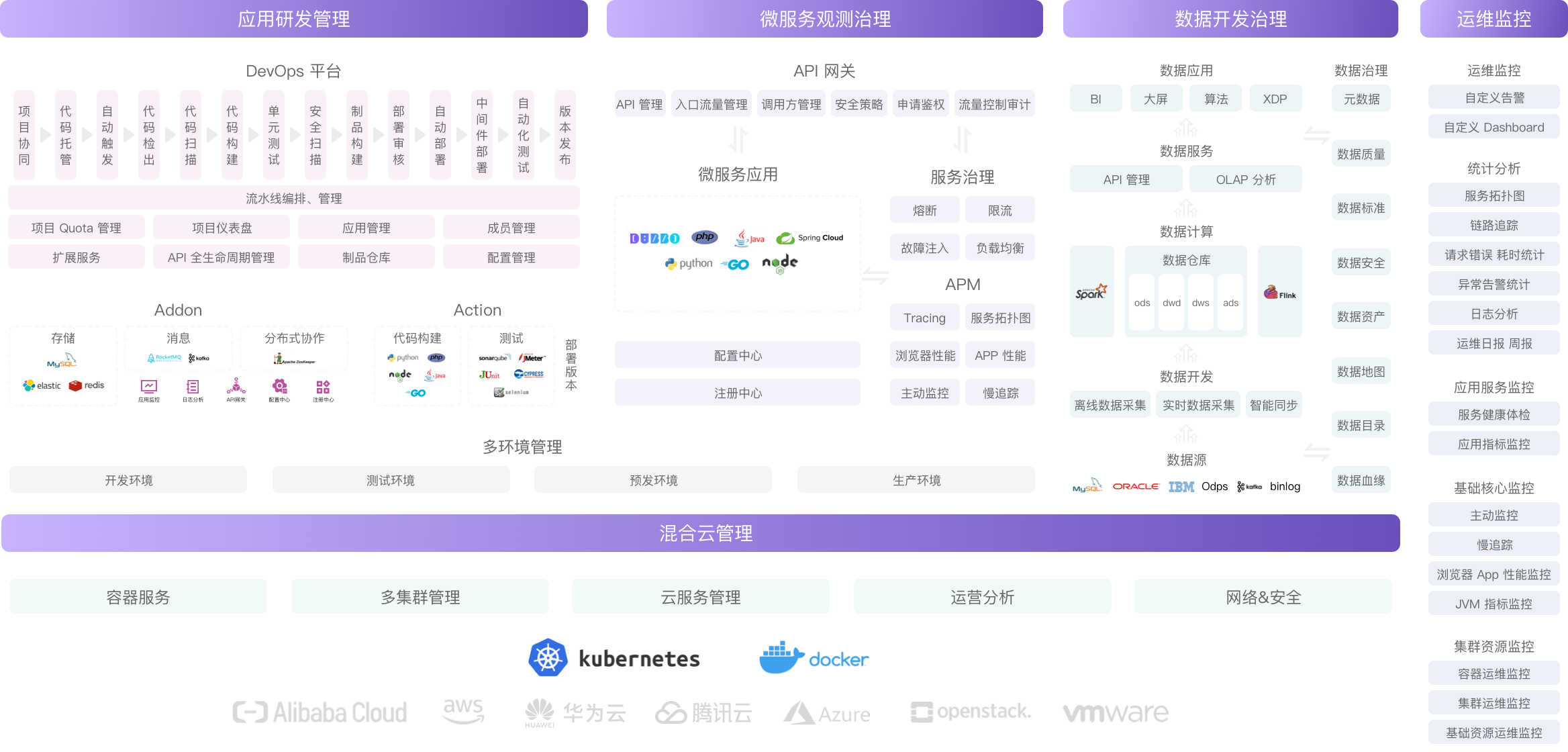 产品概述 - 关于 Erda - 《Erda v2.2 使用手册》 - 书栈网 · BookStack