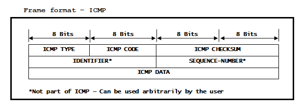 编程实践 - ICMP编程实践(C语言) - 《Linux网络编程》 - 书栈网 · BookStack
