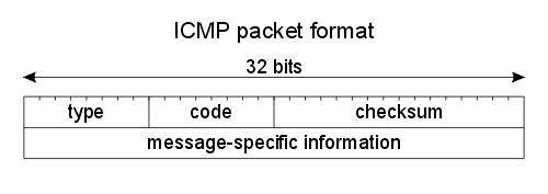 编程实践 - ICMP编程实践(C语言) - 《Linux网络编程》 - 书栈网 · BookStack