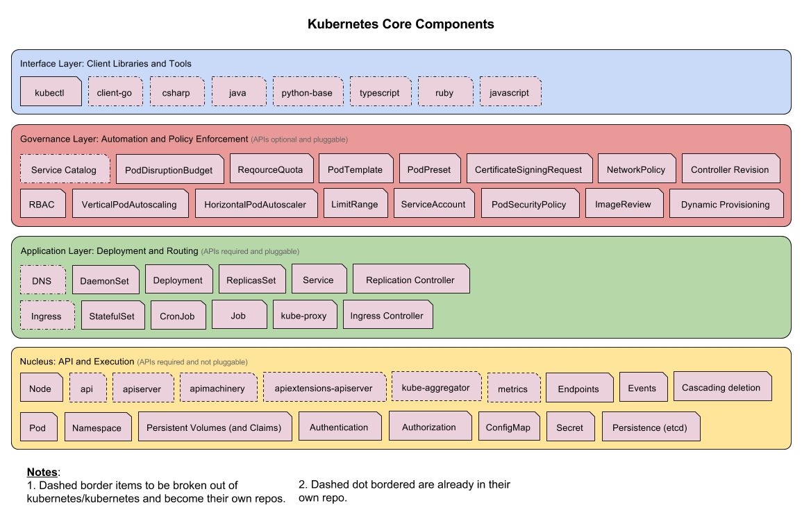 核心原理 架构原理 《kubernetes指南（kubernetes Handbook）202005》 书栈网 · Bookstack