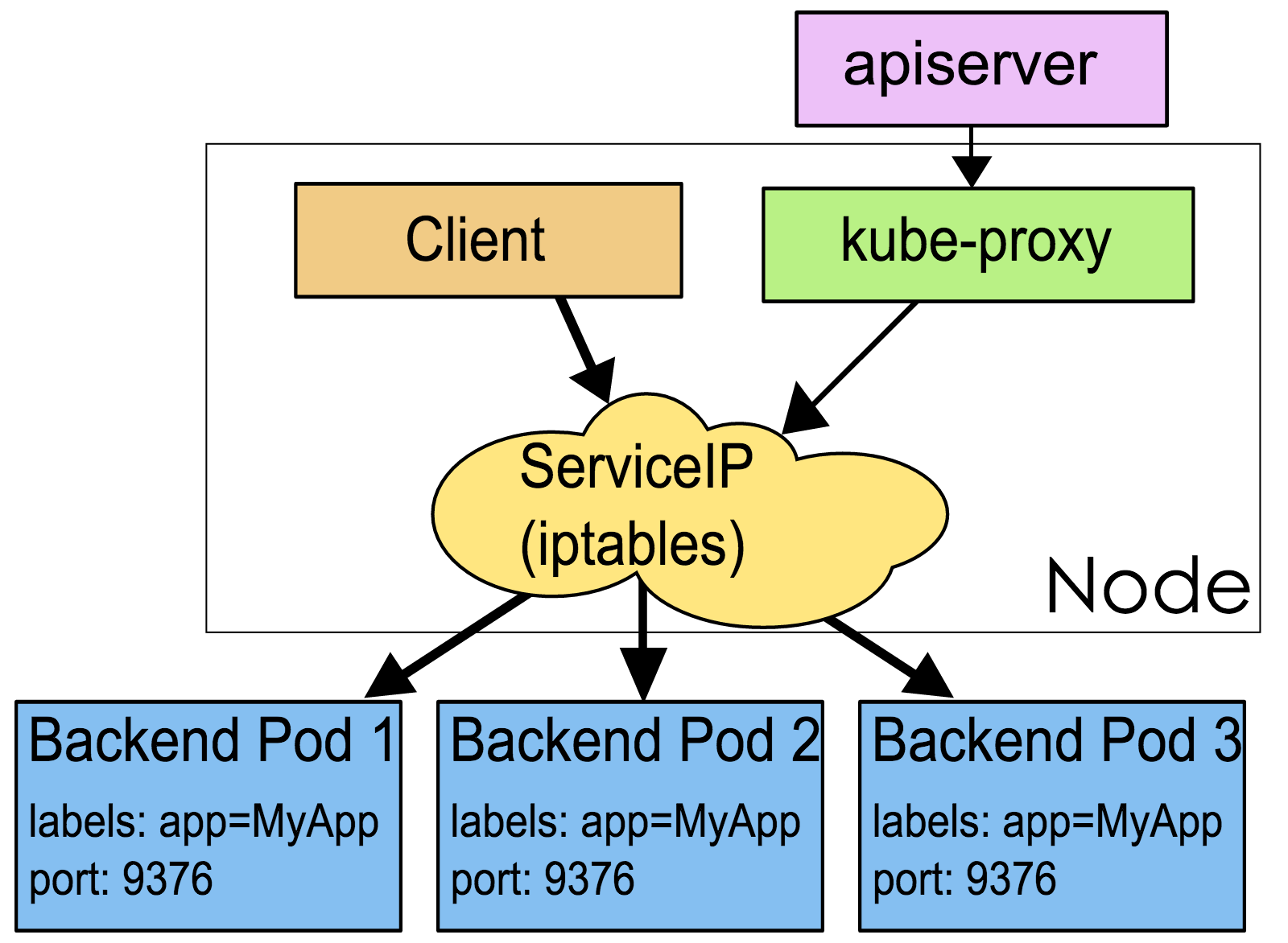基础入门 Kubernetes 基本概念 《kubernetes指南(kubernetes Handbook)202005》 书栈网 · Bookstack