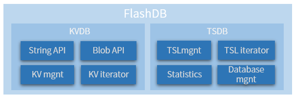 Getting started - Quick Started - 《FlashDB v2.1 Documentation》 - 书栈网 · BookStack