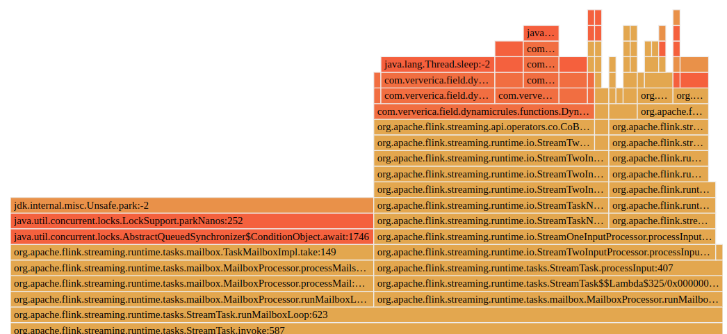 Debugging - 火焰图 - 《Apache Flink v1.20 中文文档》 - 书栈网 · BookStack