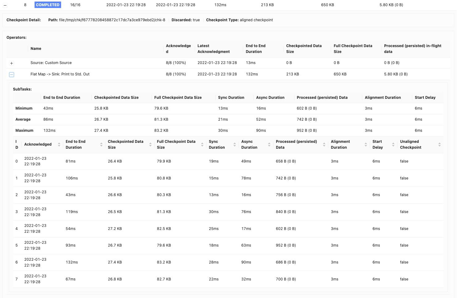 Monitoring - Monitoring Checkpointing - 《Apache Flink v2.1 Documentation》 - 书栈网 · BookStack