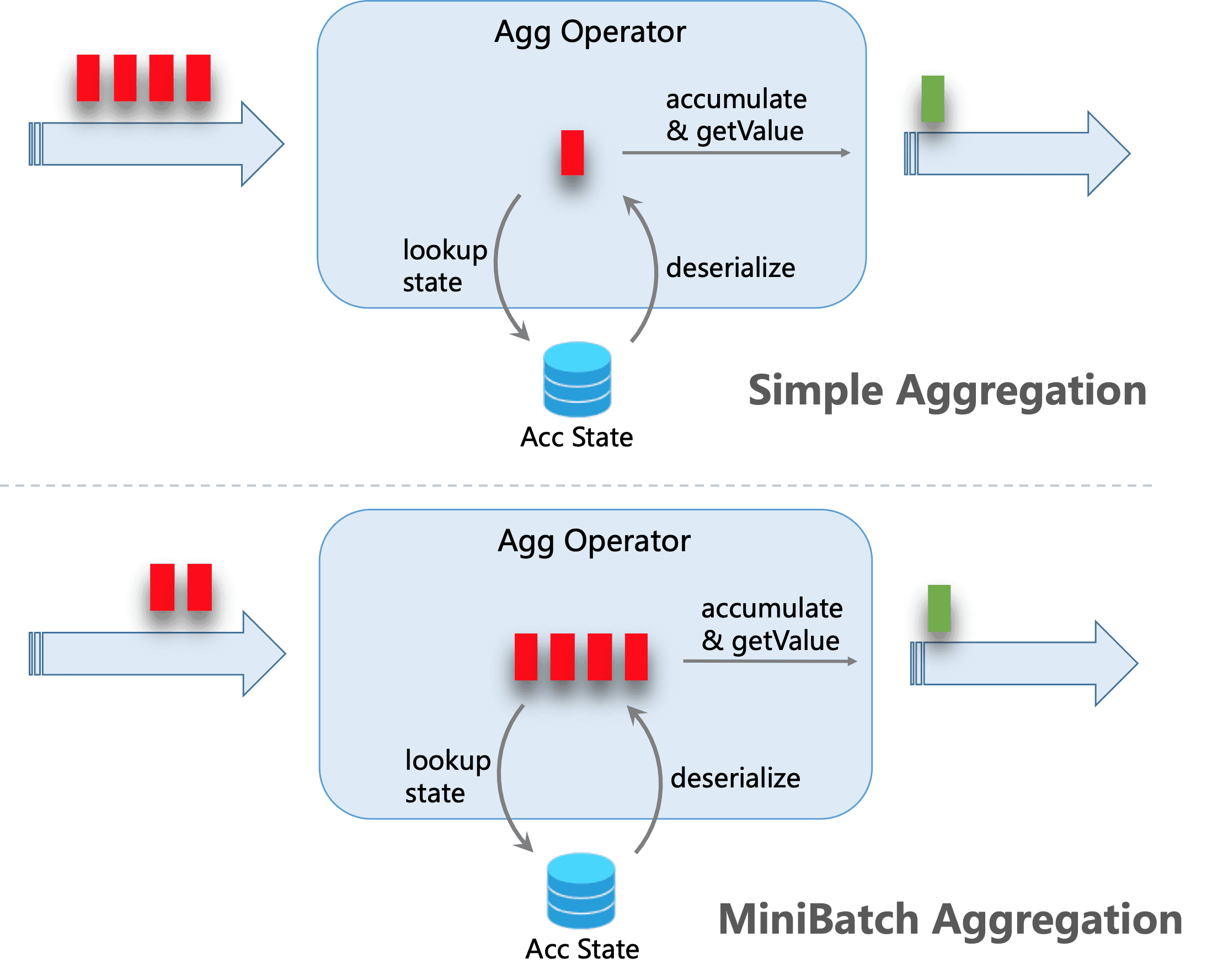 Table API & SQL - Performance Tuning - 《Apache Flink v2.1 Documentation》 - 书栈网 · BookStack
