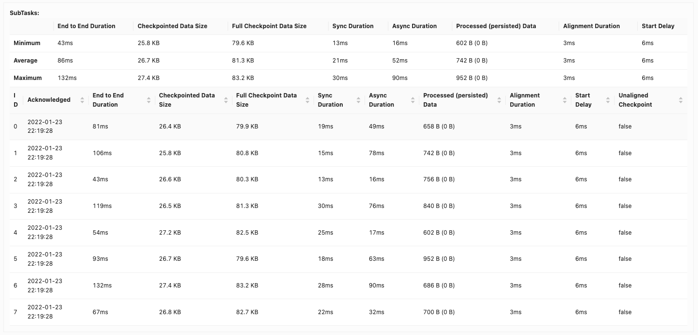 Monitoring - Monitoring Checkpointing - 《Apache Flink v2.1 Documentation》 - 书栈网 · BookStack