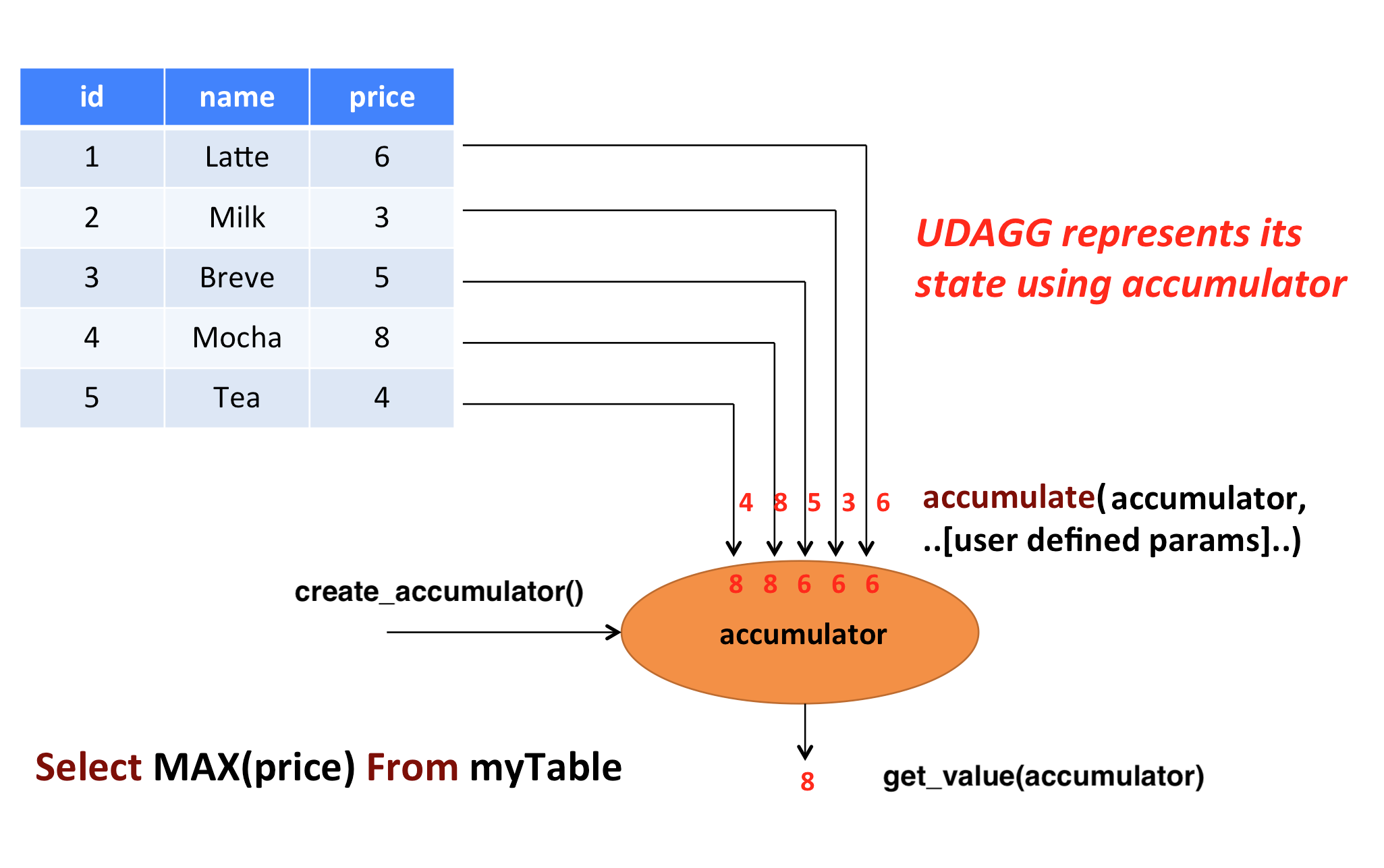 User Defined Functions - General User-defined Functions - 《Apache Flink v2.1 Documentation》 - 书栈 ...
