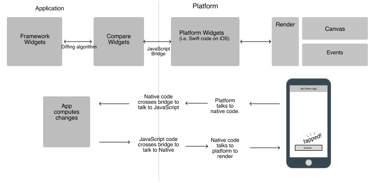A Brief Framework Tour - About Flutter - 《Flutter by Example》 - 书栈网 · BookStack