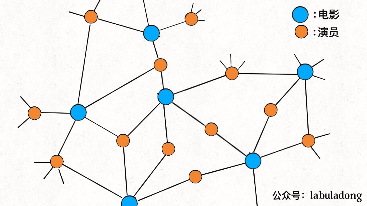 第二章、数据结构系列 学习数据结构和算法读什么书 《labuladong的算法小抄》 书栈网 · Bookstack