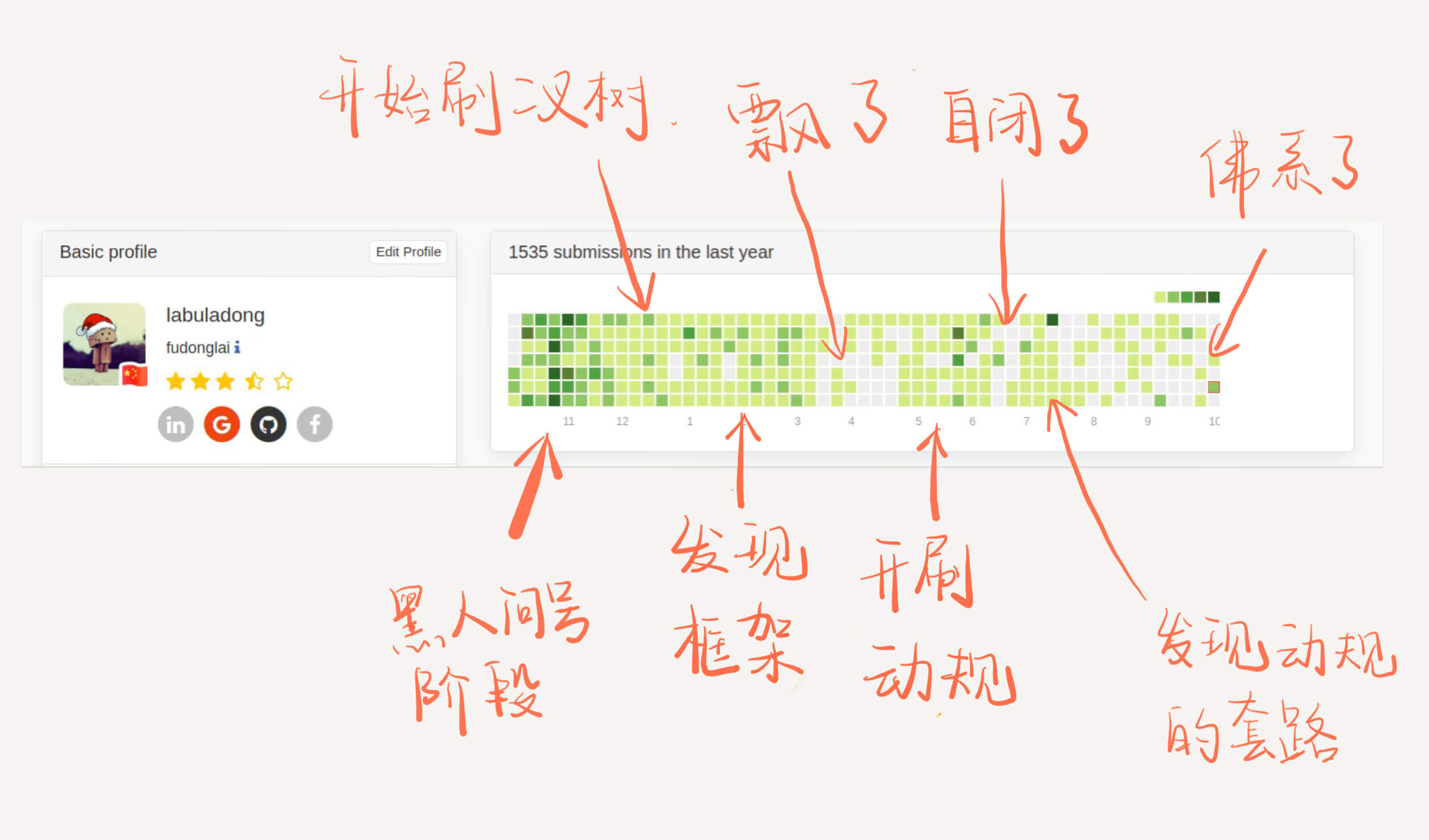 第二章、数据结构系列 学习算法和刷题的思路指南 《labuladong的算法小抄》 书栈网 · Bookstack