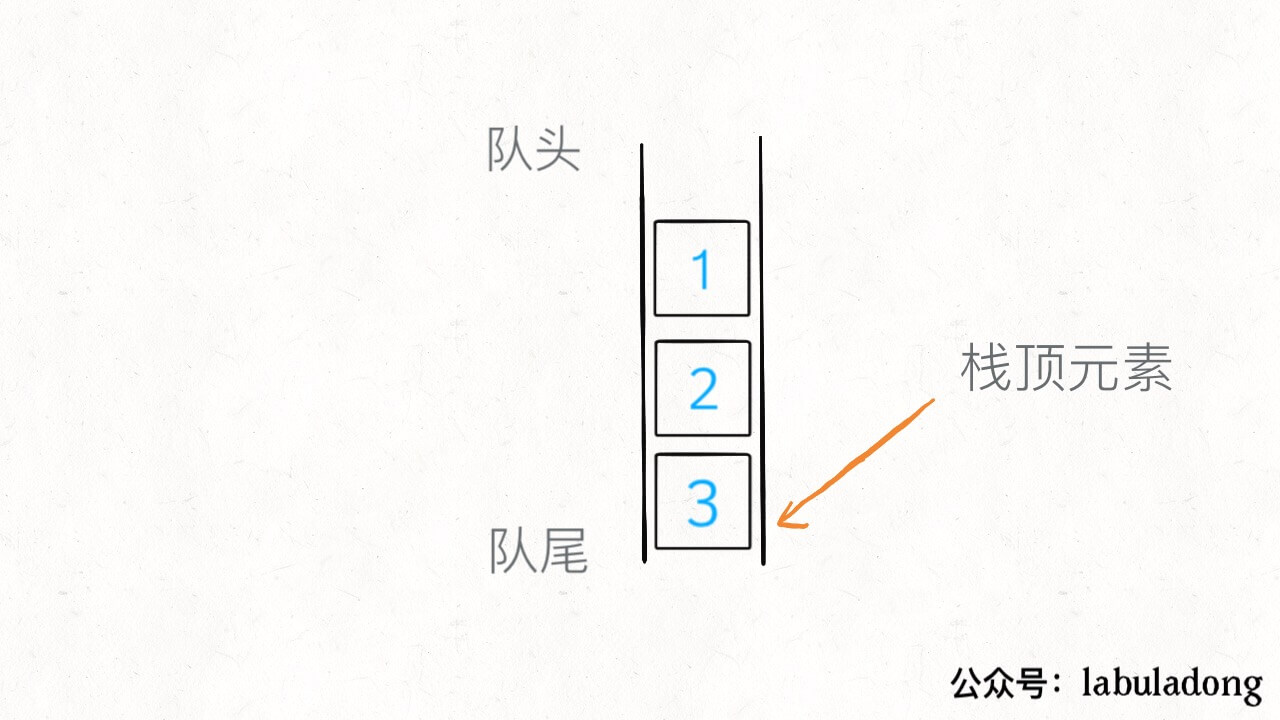 第二章、数据结构系列 队列实现栈栈实现队列 《labuladong的算法小抄》 书栈网 · Bookstack