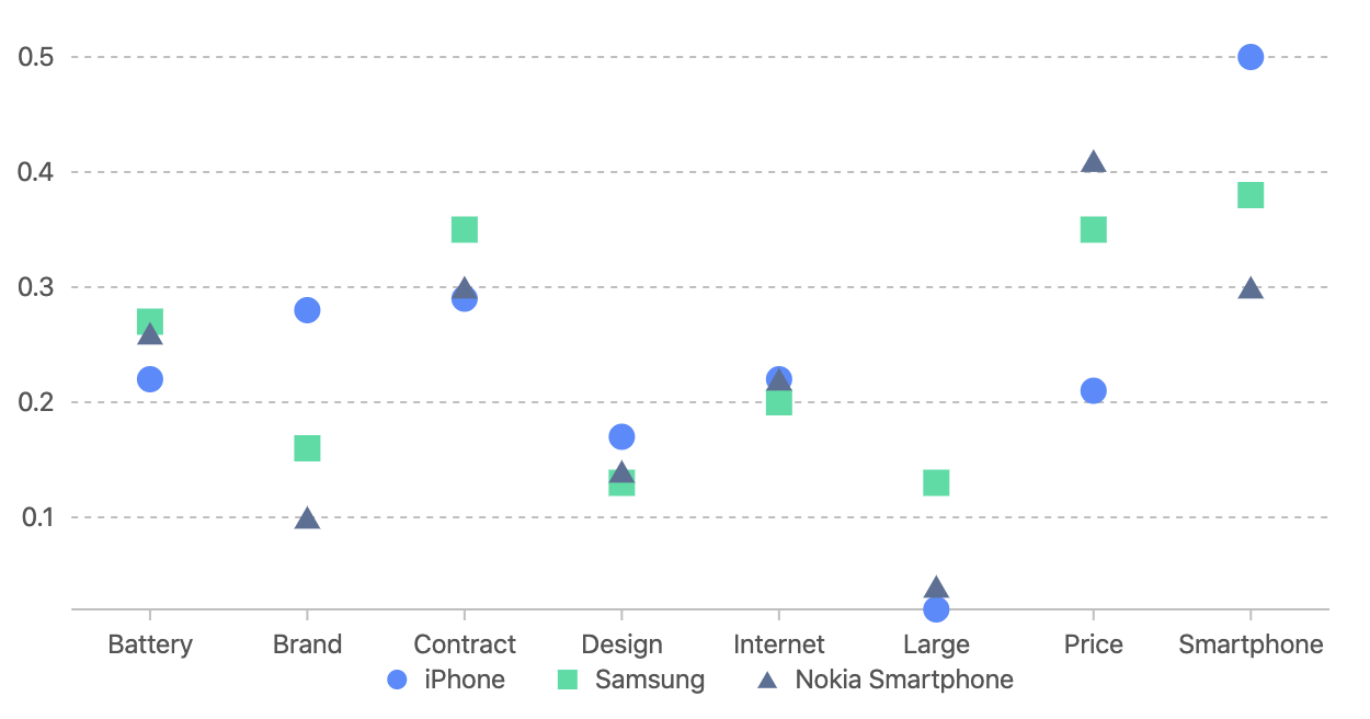 基础教程 - G2 绘图入门 - 《G2 4.x 官方教程》 - 书栈网 · BookStack