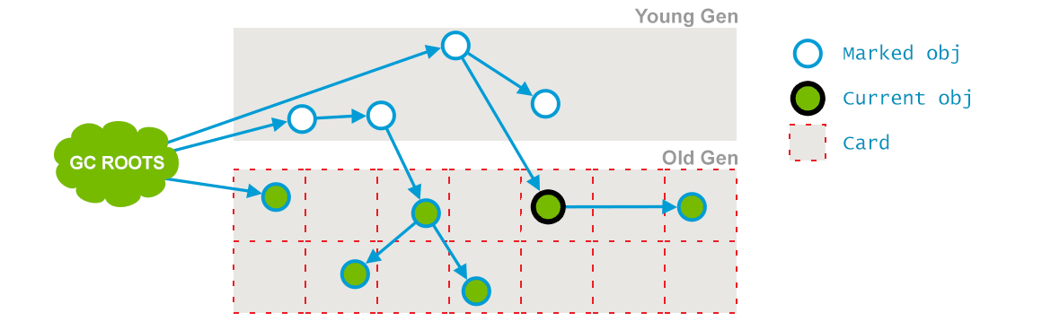 4. GC 算法(实现篇) - Concurrent Mark and Sweep(并发标记-清除) - 《GC参考手册-Java版》 - 书栈网 · BookStack