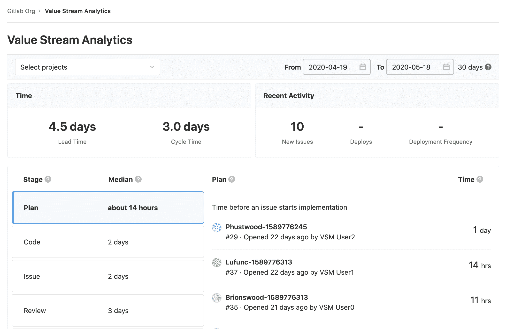Value Stream Analytics - 《Gitlab 中文文档》 - 书栈网 · BookStack