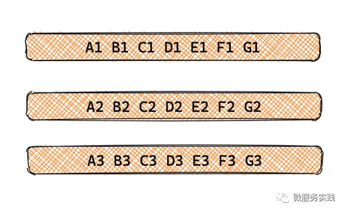 扩展阅读 - go-zero缓存设计之持久层缓存 - 《go-zero v1.3 教程》 - 书栈网 · BookStack