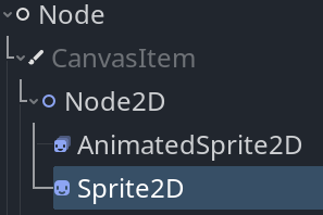 前言 - Godot 的设计理念 - 《Godot 游戏引擎 v4.2 中文文档》 - 书栈网 · BookStack