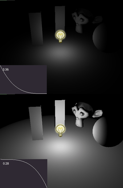 3D 文本 - 3D 灯光和阴影 - 《Godot 游戏引擎 v4.2 中文文档》 - 书栈网 · BookStack