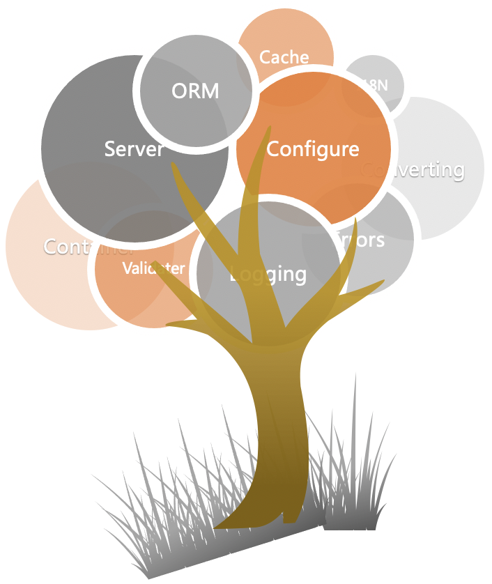 框架设计 - 统一框架设计 - 《GoFrame v2.2 开发文档》 - 书栈网 · BookStack