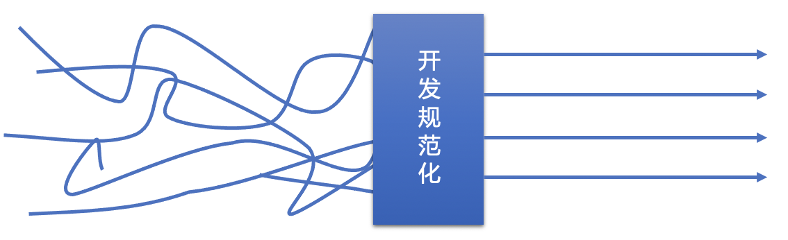 Framework Design - Unified Framework Design - 《GoFrame v2.8 Documentation》 - 书栈网 · BookStack