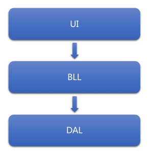 Engineering Design 🔥 - Code Layering - 《GoFrame v2.9 Documentation》 - 书栈网 · BookStack