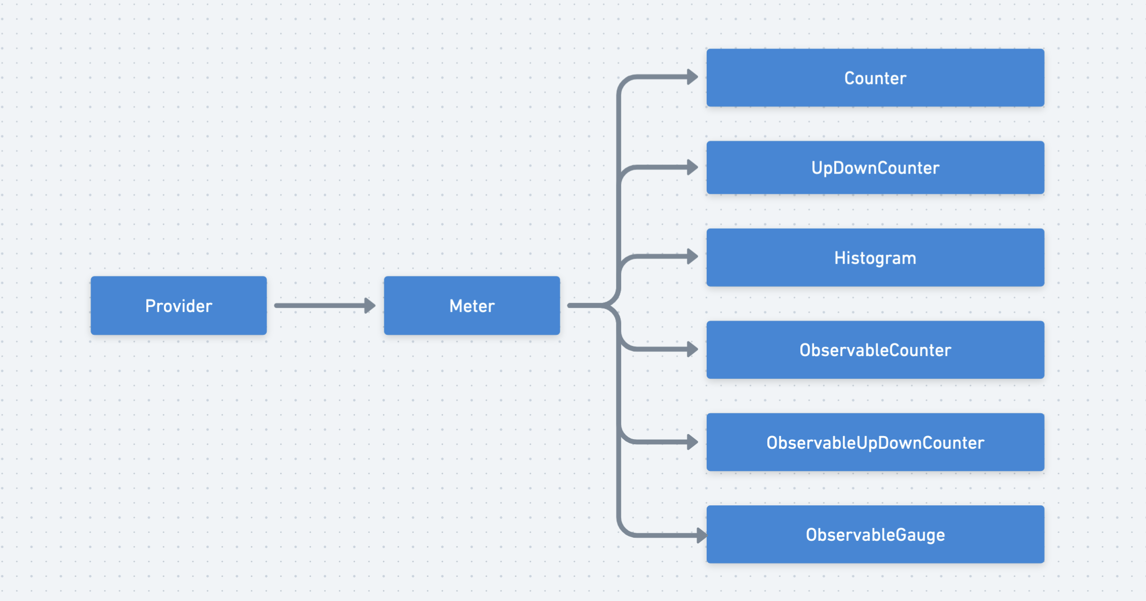 Service Metrics - Metrics - Intro - 《GoFrame v2.9 Documentation》 - 书栈网 · BookStack
