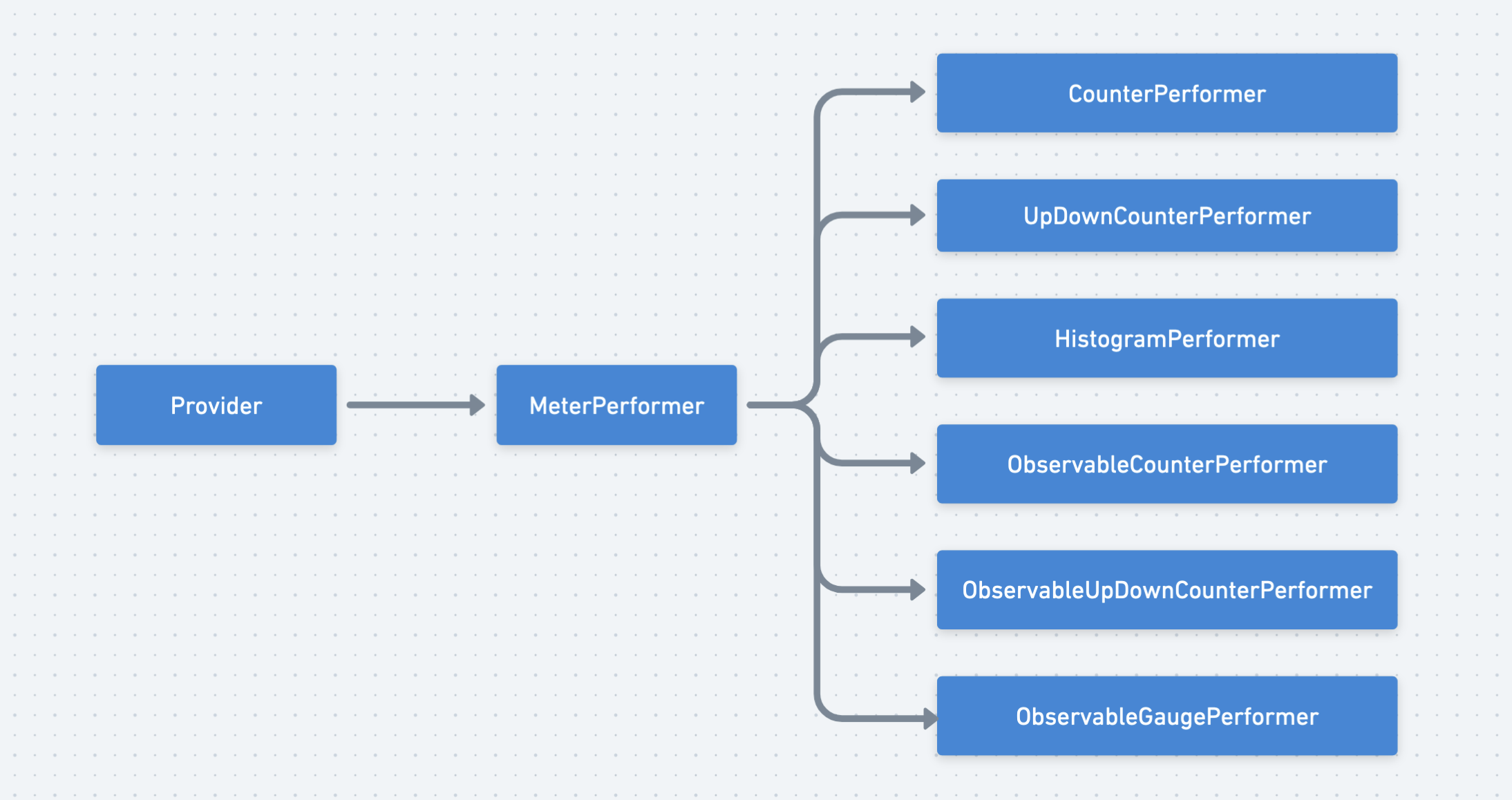 Service Metrics - Metrics - Intro - 《GoFrame v2.9 Documentation》 - 书栈网 · BookStack
