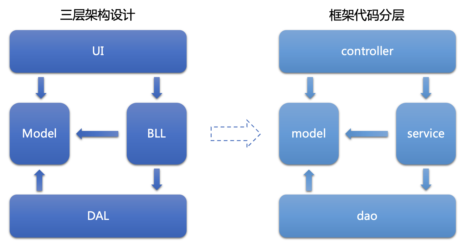 Engineering Design 🔥 - Project Structure🔥 - 《GoFrame v2.9 Documentation》 - 书栈网 · BookStack