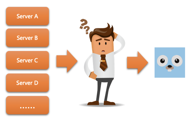 框架设计 - 统一框架设计 - 《GoFrame v2.9 开发文档》 - 书栈网 · BookStack