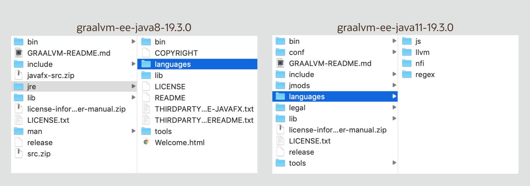 Release Notes - GraalVM 19.3.x - 《GraalVM Document》 - 书栈网 · BookStack
