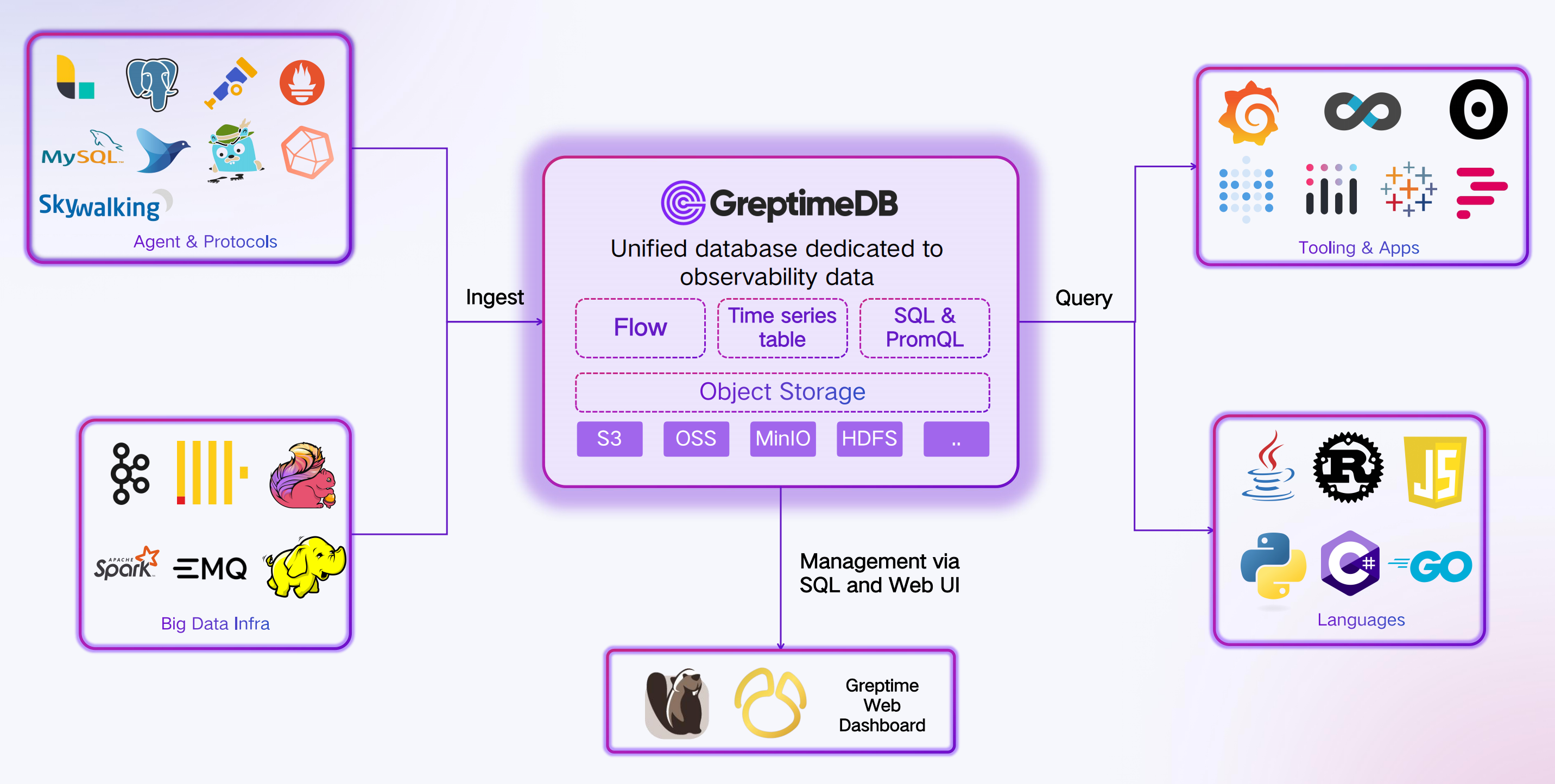 概念 为什么选择 Greptimedb 《greptimedb V012 中文文档》 书栈网 · Bookstack 