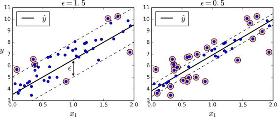 五、支持向量机 - SVM 回归 - 《Sklearn 与 TensorFlow 机器学习实用指南》 - 书栈网 · BookStack