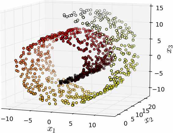 八、降维 - 投影（Projection） - 《Sklearn 与 TensorFlow 机器学习实用指南》 - 书栈网 · BookStack