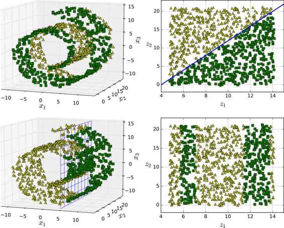 八、降维 - 投影（Projection） - 《Sklearn 与 TensorFlow 机器学习实用指南》 - 书栈网 · BookStack