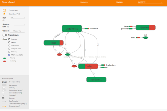 九、启动并运行 TensorFlow - 名称作用域 - 《Sklearn 与 TensorFlow 机器学习实用指南》 - 书栈网 · BookStack