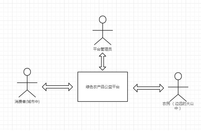 实战项目 准备1 文字需求 《vuejs 中文教程》 书栈网 · Bookstack