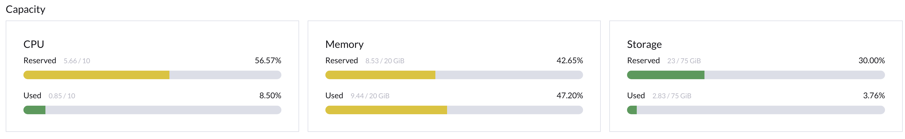 Monitoring - Calculation of Resource Metrics - 《Harvester v1.5 Documentation》 - 书栈网 · BookStack