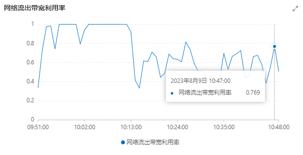 书栈网最近两天被“霸道总裁”网络攻击了，我们不得不将服务器带宽从2m临时升级到了3m 《书栈 Bookstack 使用手册》 书栈网