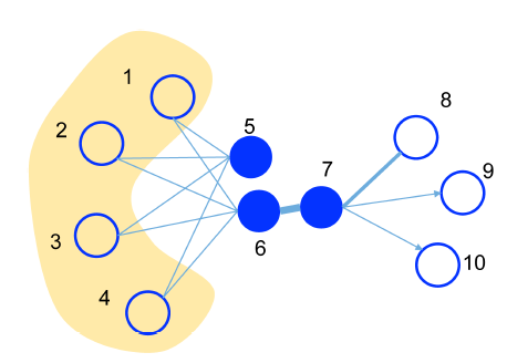11.Graph Embedding - 二、LINE - 《AI算法工程师手册》 - 书栈网 · BookStack