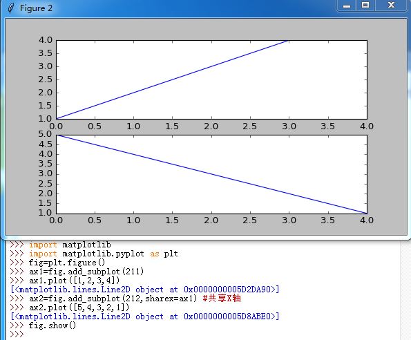 matplotlib 使用指南 - 九、技巧 - 《AI算法工程师手册》 - 书栈网 · BookStack