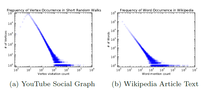 11.Graph Embedding - 一、DeepWalk - 《AI算法工程师手册》 - 书栈网 · BookStack