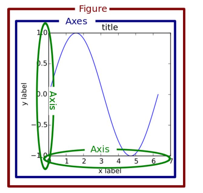 matplotlib 使用指南 - 二、 matplotlib Artist - 《AI算法工程师手册》 - 书栈网 · BookStack