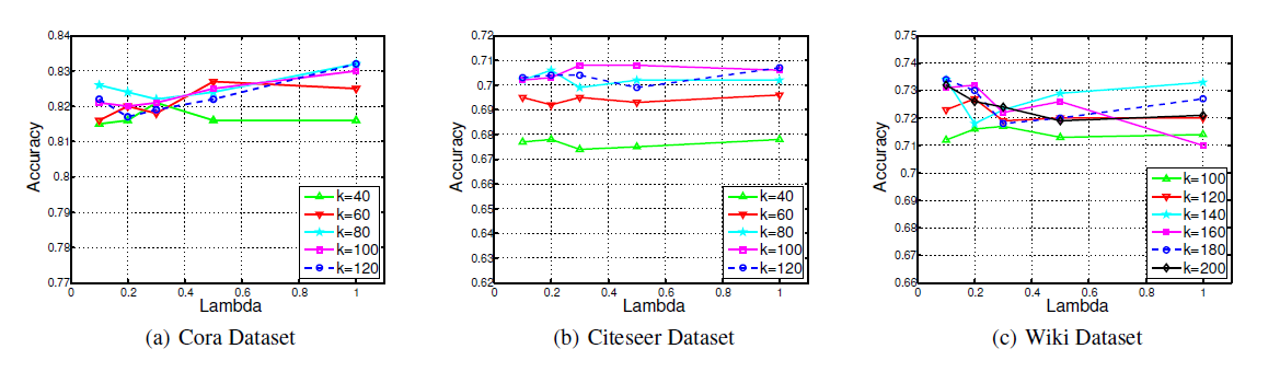 11.Graph Embedding - 四、TADW - 《AI算法工程师手册》 - 书栈网 · BookStack