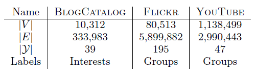 11.Graph Embedding - 一、DeepWalk - 《AI算法工程师手册》 - 书栈网 · BookStack