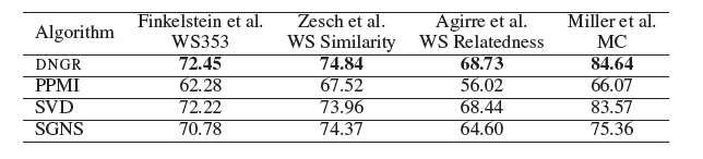 11.Graph Embedding - 五、DNGR - 《AI算法工程师手册》 - 书栈网 · BookStack